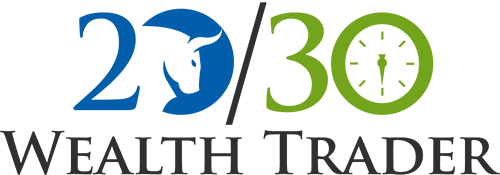 Closed Trades As Of 9/24/15